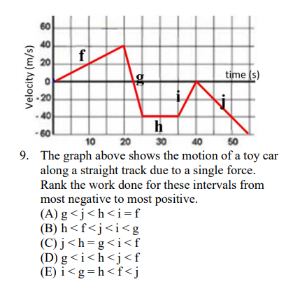 The graph above shows the motion of a toy car along a straight track due