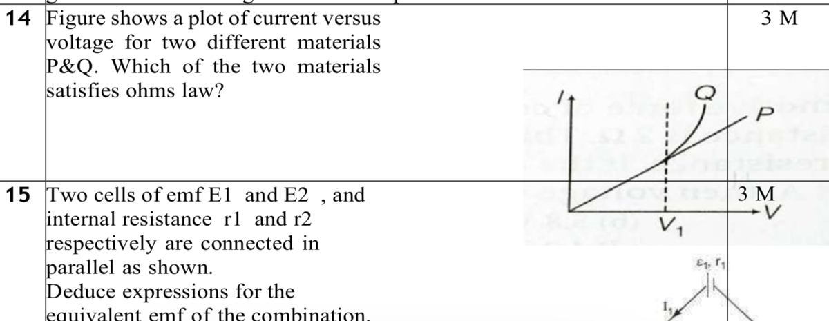 14 \begin{tabular} { l } Figure shows a plot of current versus \\ voltag..