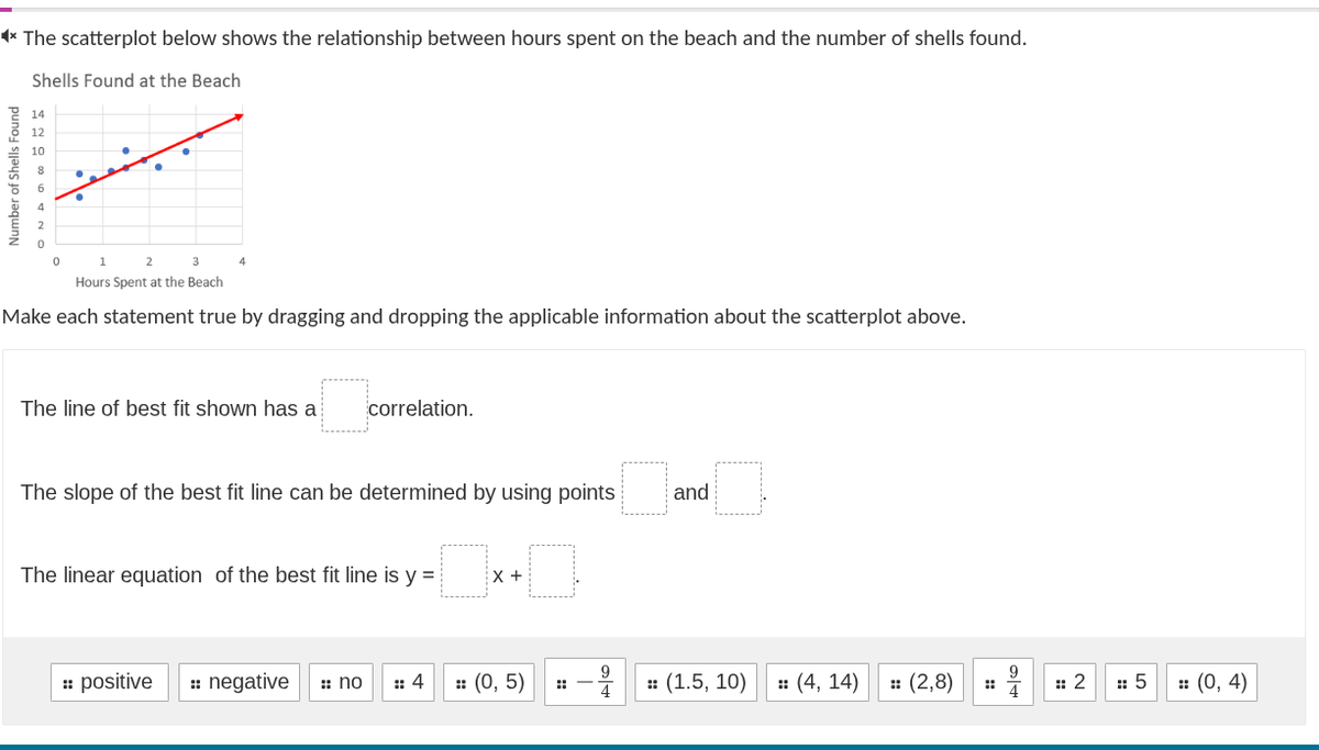 The scatterplot below shows the relationship between hours spent on the b..