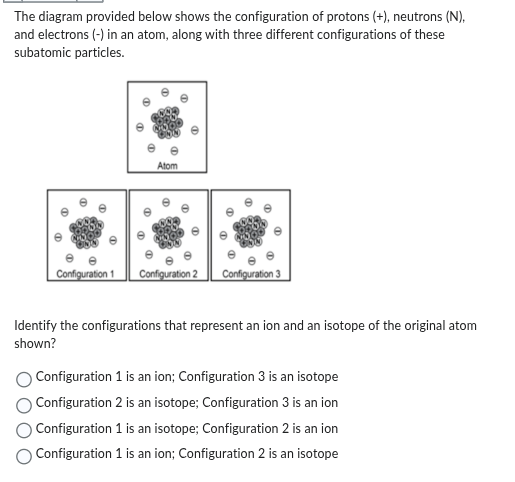 The diagram provided below shows the configuration of protons (+), neutro..