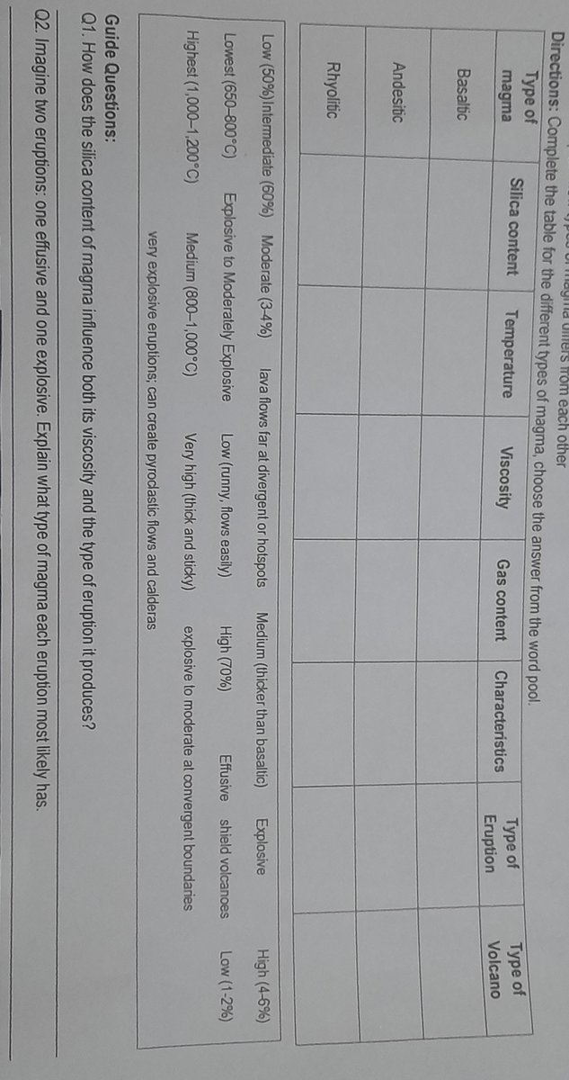Directions: Complete the table for the different types of magma, choose t..