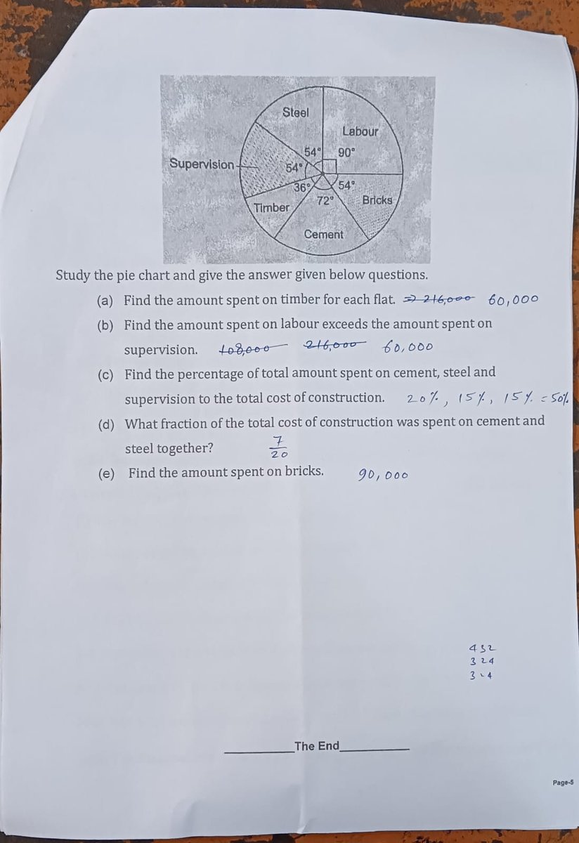 Study the pie chart and answer the following questions: (a) Find the amo..