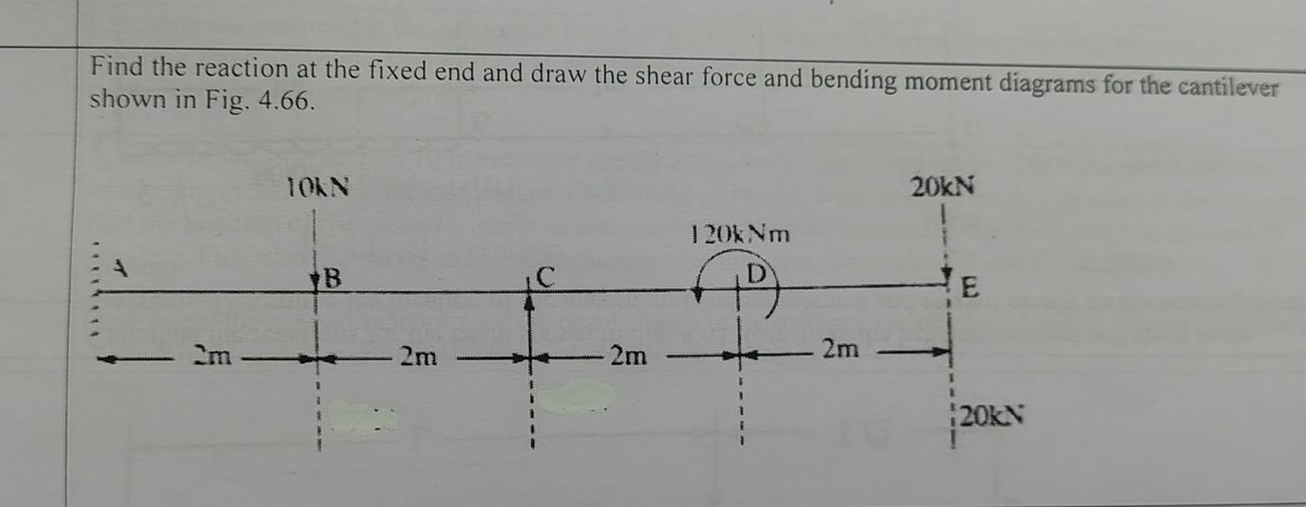 Find the reaction at the fixed end and draw the shear force and bending m..