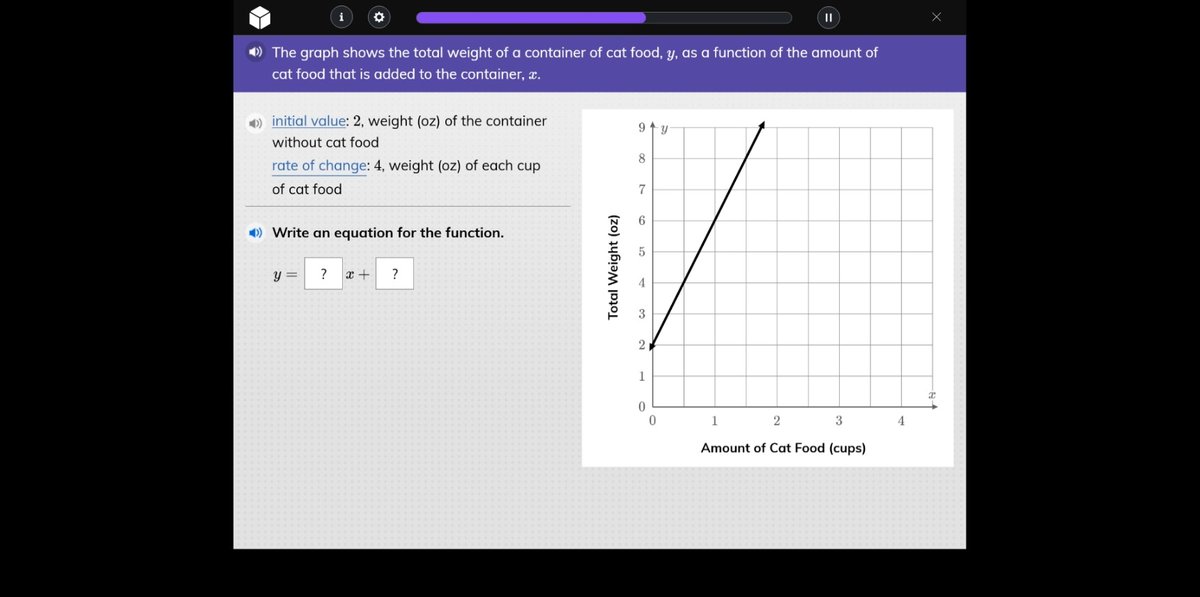 The graph shows the total weight of a container of cat food, y, as a func..