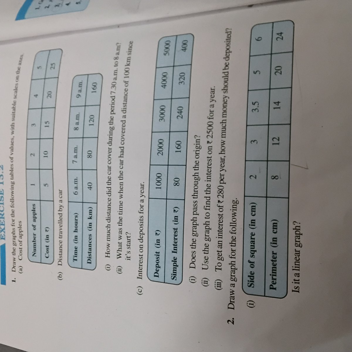 1. Draw the graphs for the following tables of values, with suitable scal..