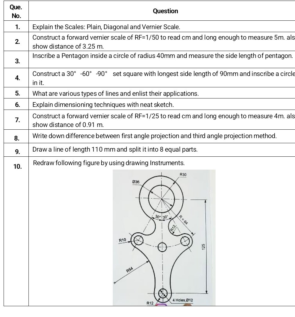 Explain the Scales: Plain, Diagonal and Vernier Scale. Construct a forwar..