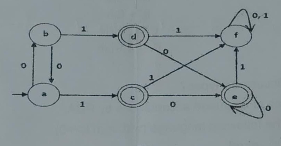 Question: Finite Automaton Diagram Given the finite automaton diagram wi..