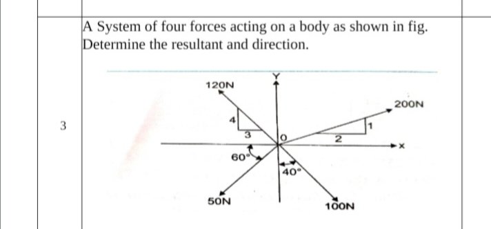 A system of four forces acting on a body is shown in the figure below. De..