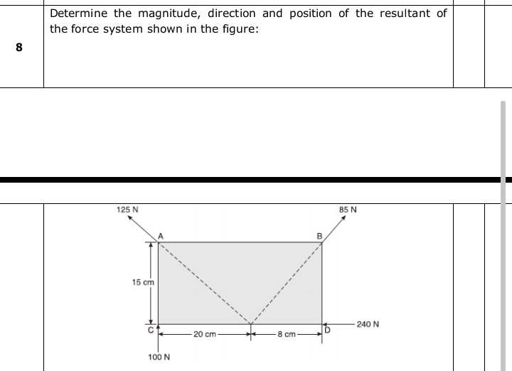 Determine the magnitude, direction, and position of the resultant of the