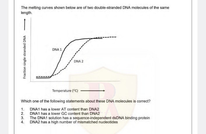 question-interpretation-of-dna-melting-curves-the-melting-curves-shown