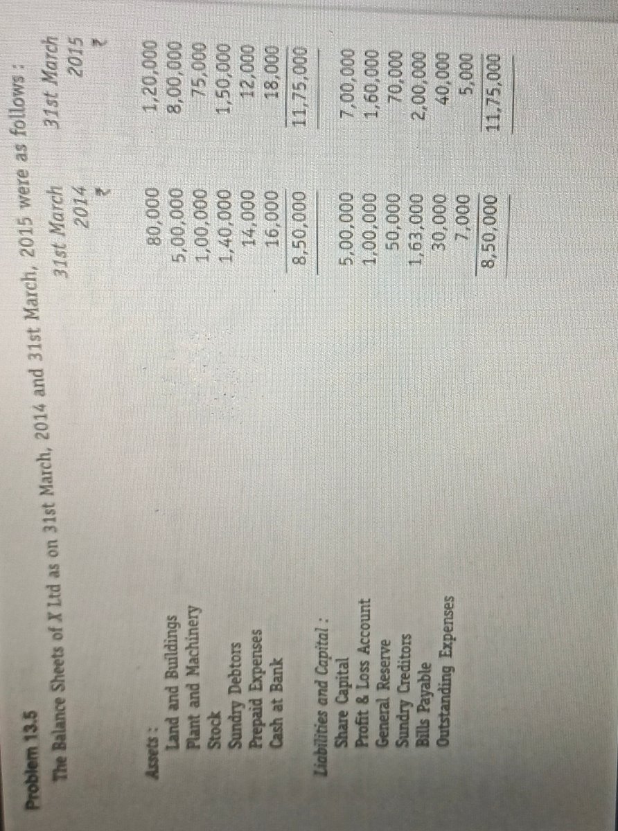 The Balance Sheets of X Ltd as on 31st March, 2014 and 31st March, 2015 a..