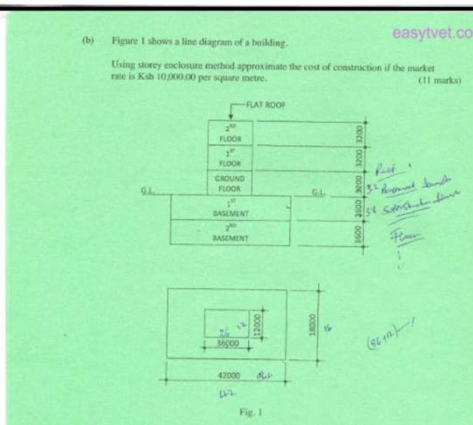 Figure 1 shows a line diagram of a building. Using storey enclosure metho..