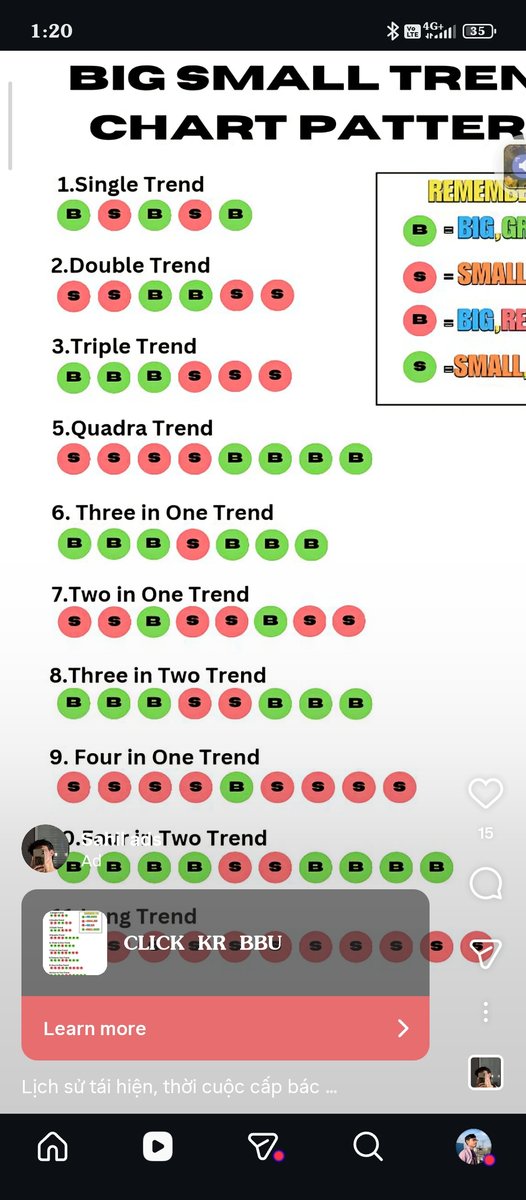 Big Small Trend Chart Patterns The image shows different trend patterns