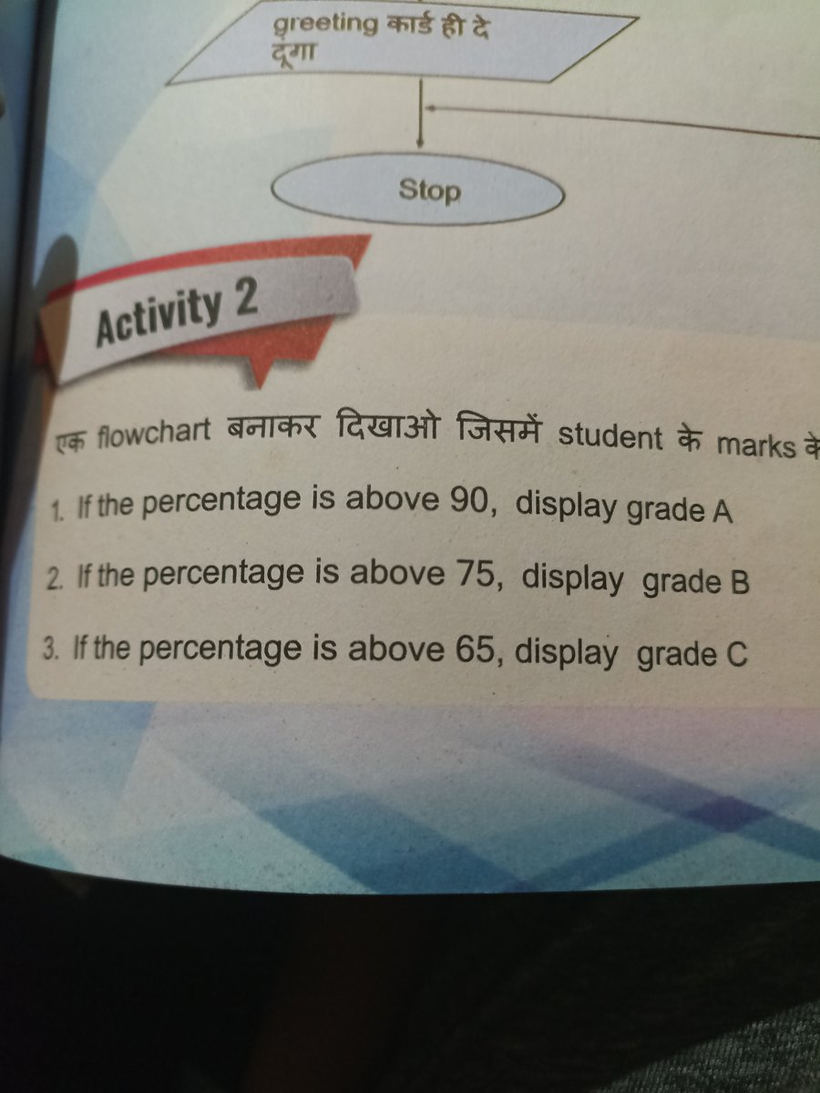 Create a flowchart to display grades based on student marks percentage: