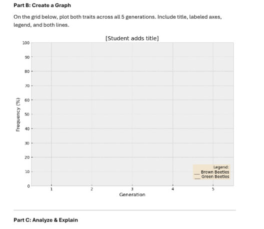 Create a graph to plot both traits across all 5 generations. Include titl..