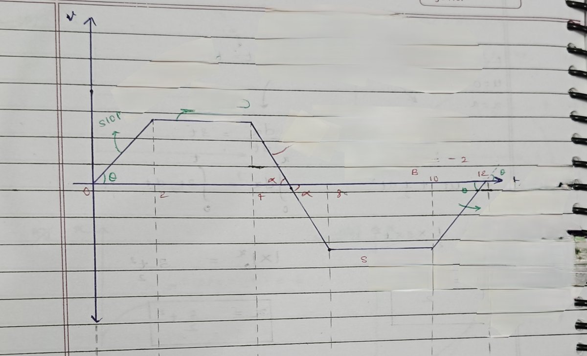 Draw the position vs. time (x/t) graph for the given velocity vs. time (v..