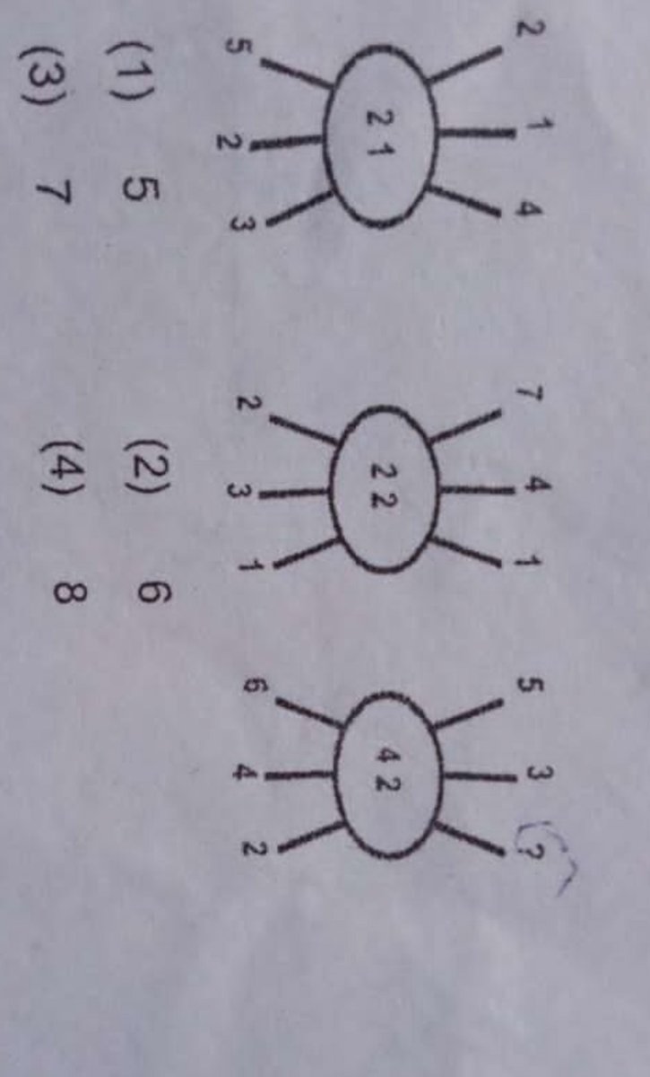 The image shows three diagrams. Each diagram has a number inside a circle..