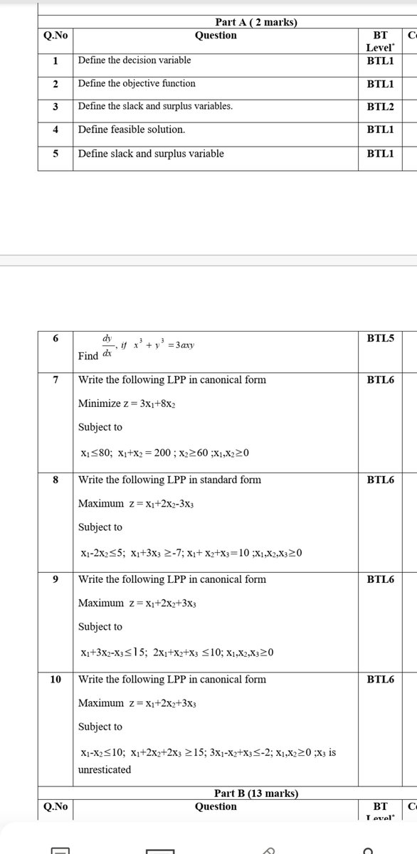 Define the decision variable. Define the objective function. Define the s..
