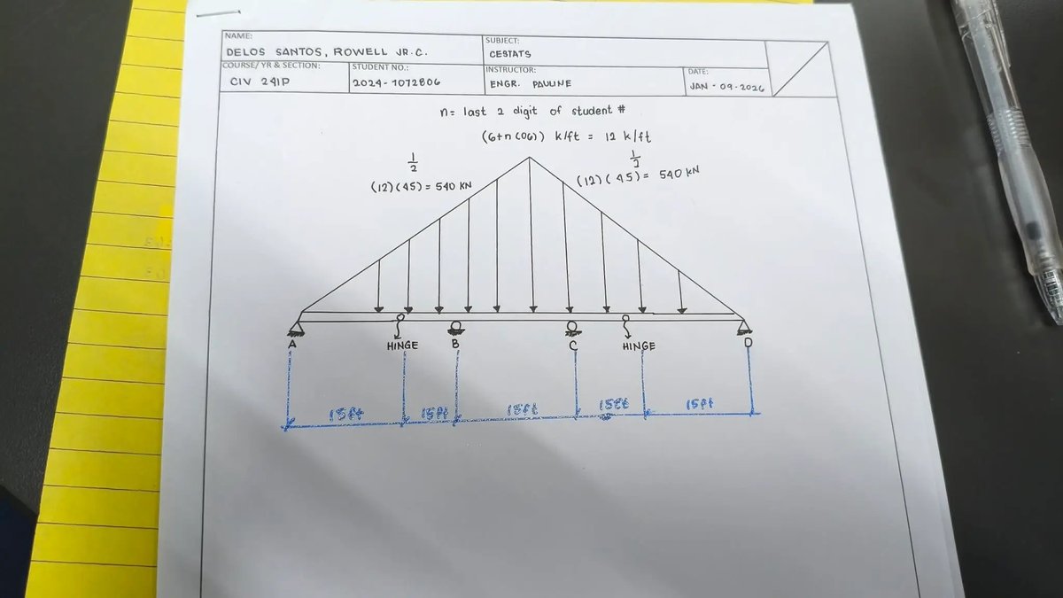 A diagram of a structural system with loads is provided. The value of 'n'..