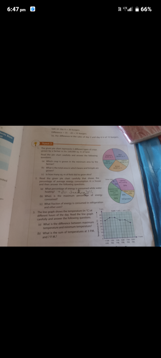 Question 1 The given pie chart represents 5 different types of crops grow..