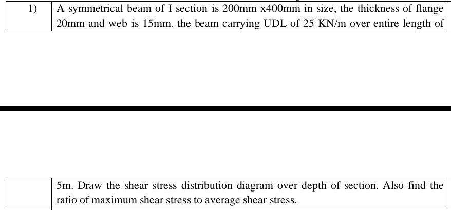 A symmetrical I-section beam has dimensions 200 mm (width) x 400 mm (dept..