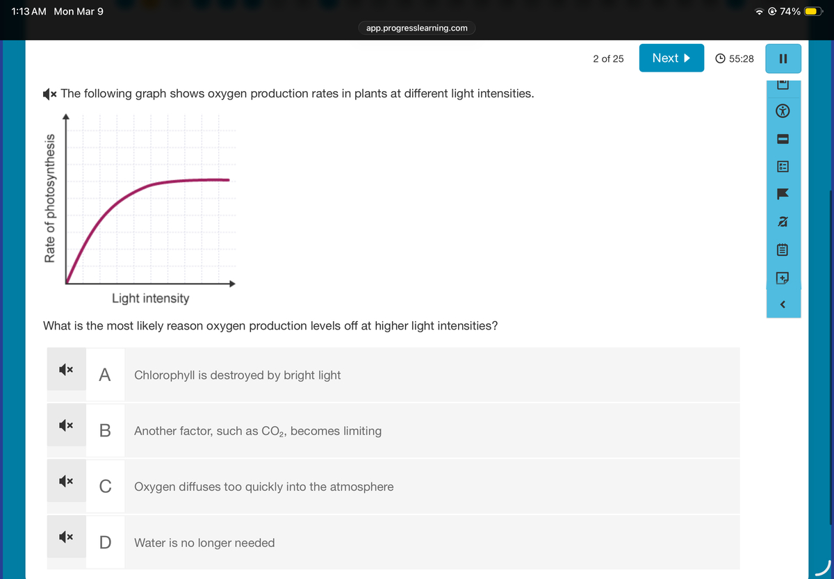 The following graph shows oxygen production rates in plants at different