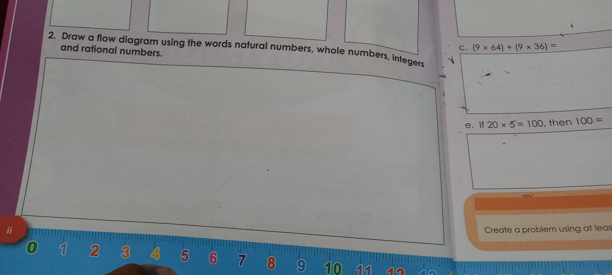 Draw a flow diagram using the words natural numbers, whole numbers, integ..