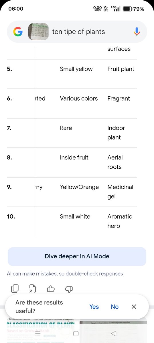 Ten types of plants and their characteristics The table below lists type..