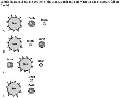 Which diagram shows the position of the Moon, Earth and Sun, when the Moo..