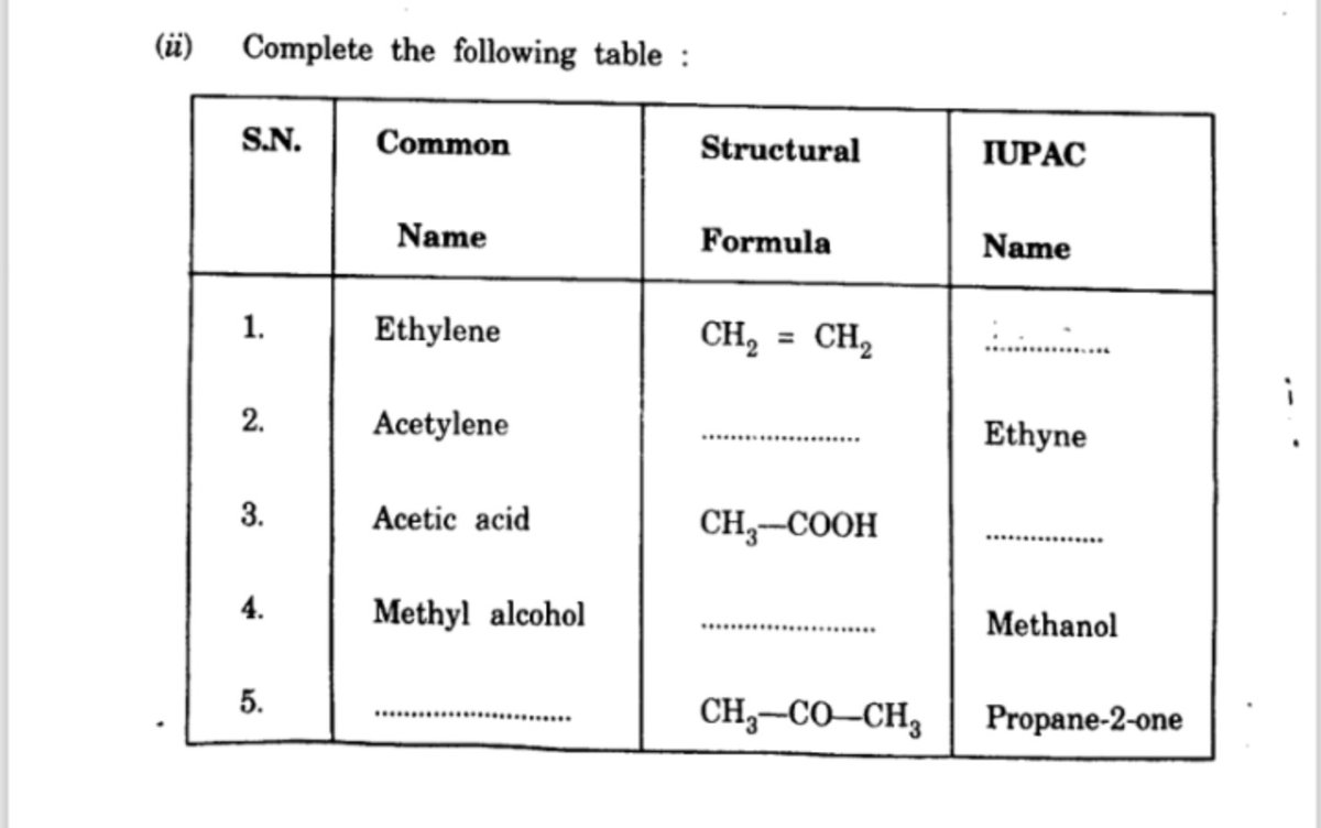 Complete the following table: | S.N. | Common Name | Structural Formul..