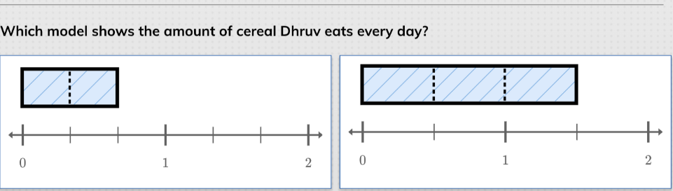 Which model shows the amount of cereal Dhruv eats every day? [Diagram of..