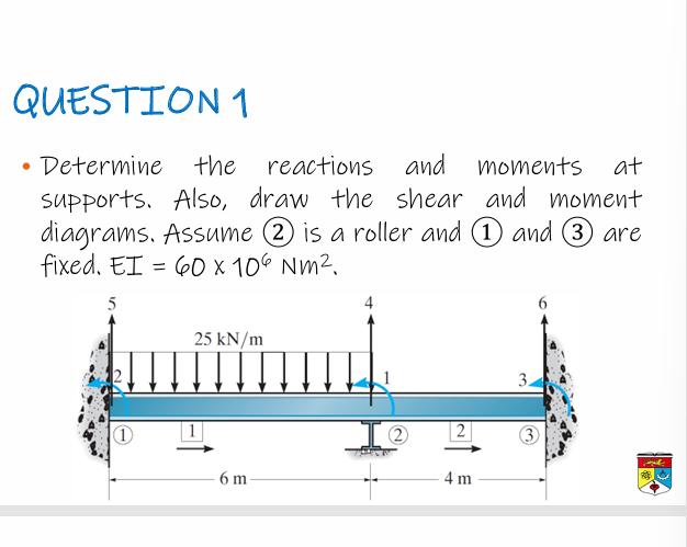 Determine the reactions and moments at supports. Also, draw the shear and..