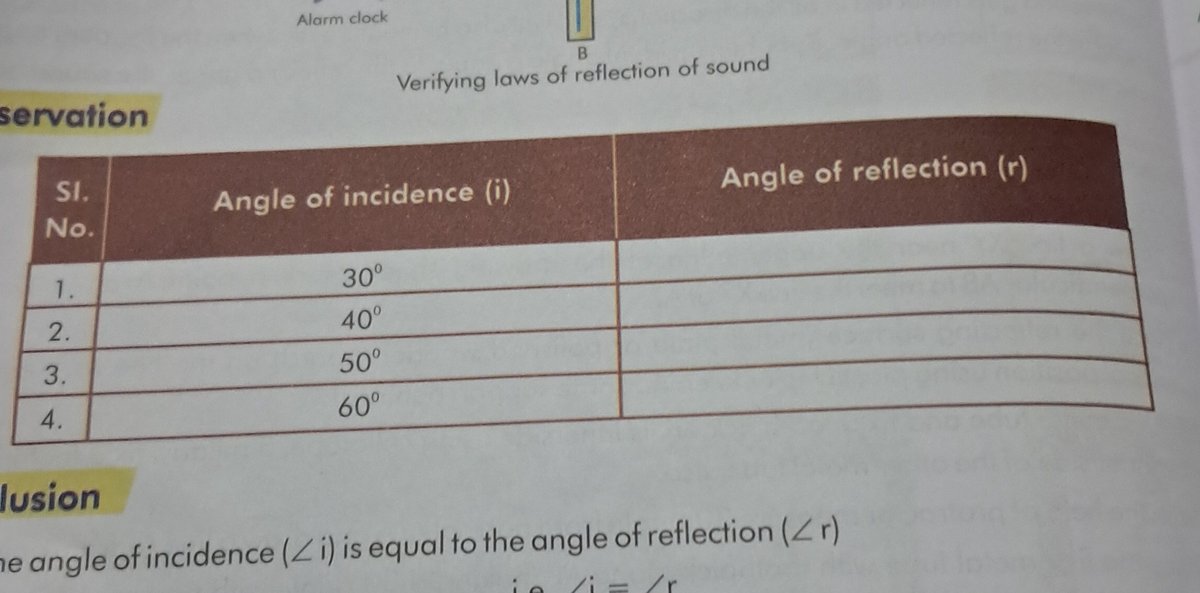 The table below shows the angle of incidence (i) for sound reflection. Ac..