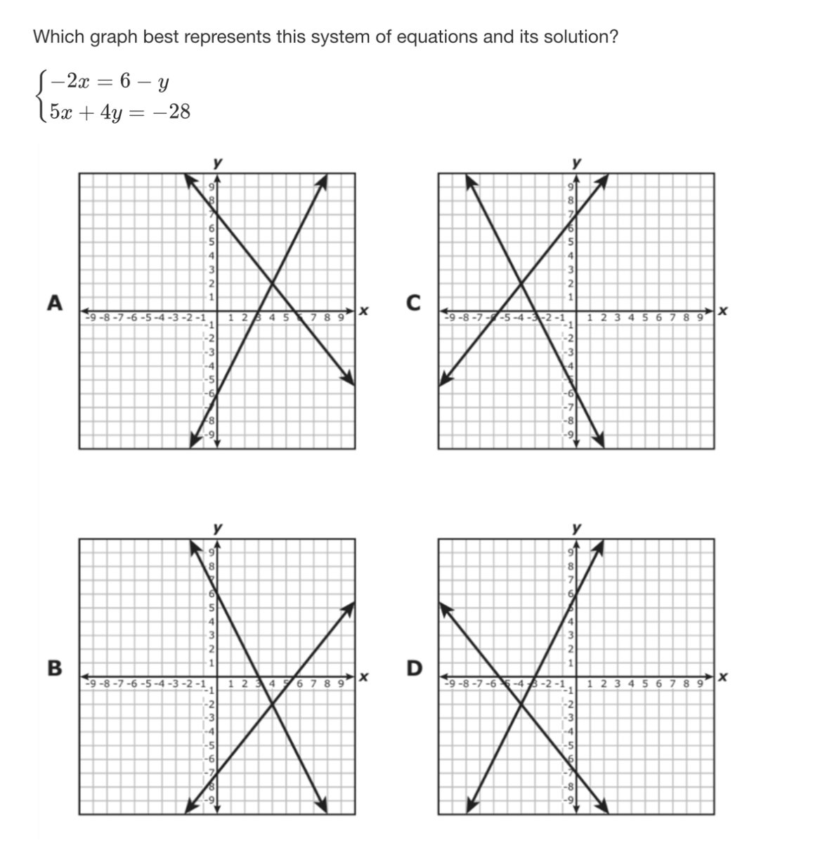 Which graph best represents this system of equations and its solution? m..