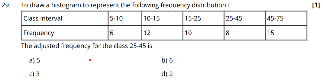 To draw a histogram to represent the following frequency distribution: