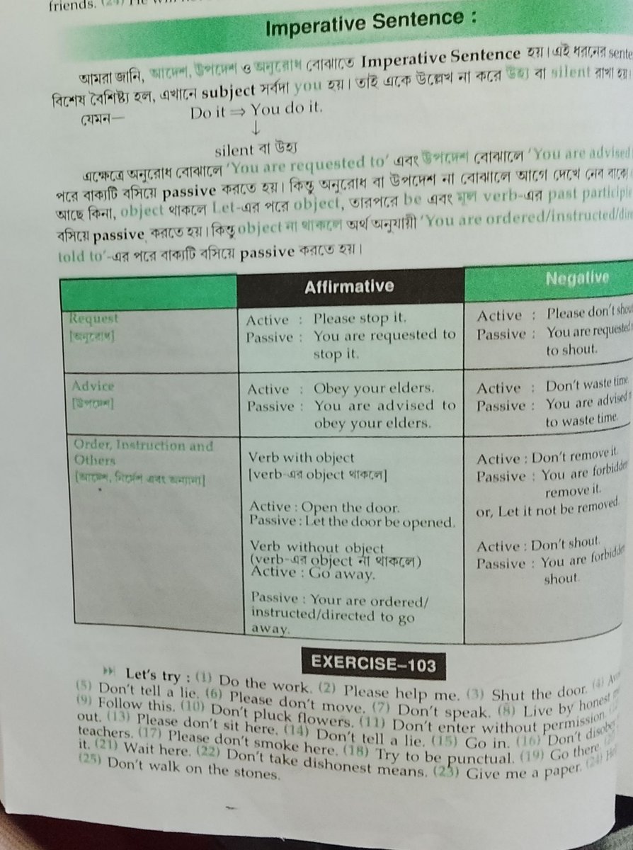 Imperative Sentences: Active and Passive Voice This content explains how..