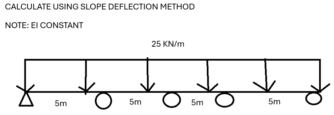 CALCULATE USING SLOPE DEFLECTION METHOD NOTE: EI CONSTANT 25 KN/m Diag..