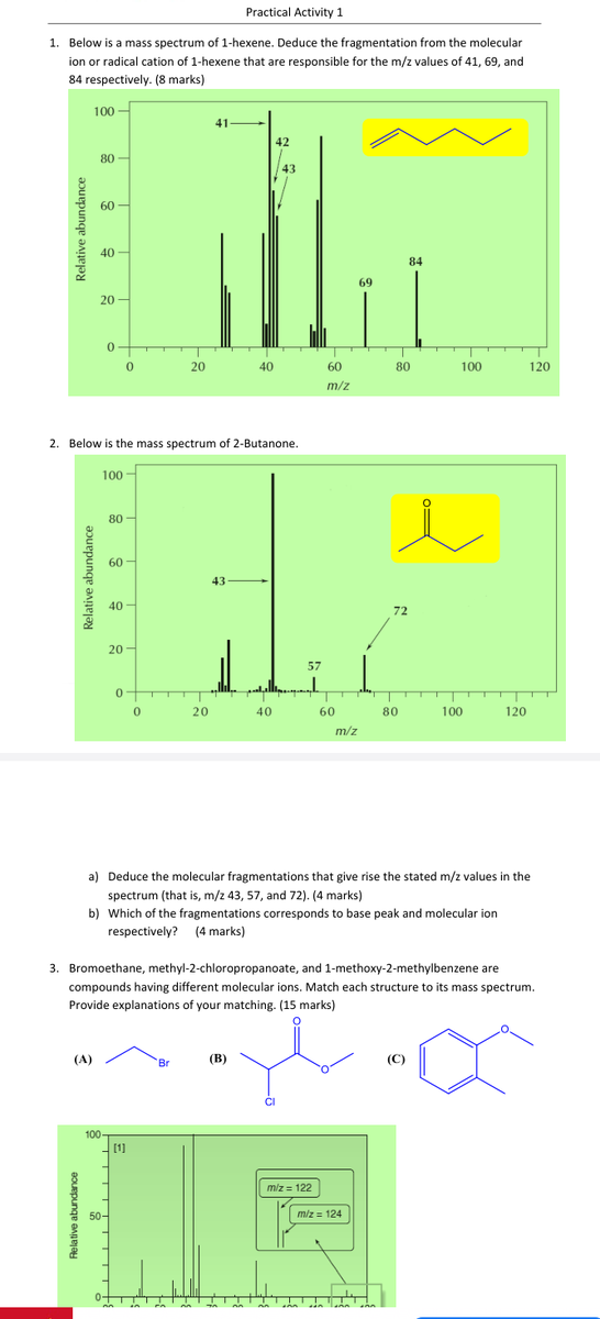 Below is a mass spectrum of 1-hexene. Deduce the fragmentation from the m..