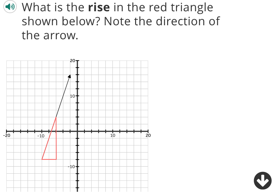 What is the rise in the red triangle shown below? Note the direction of t..