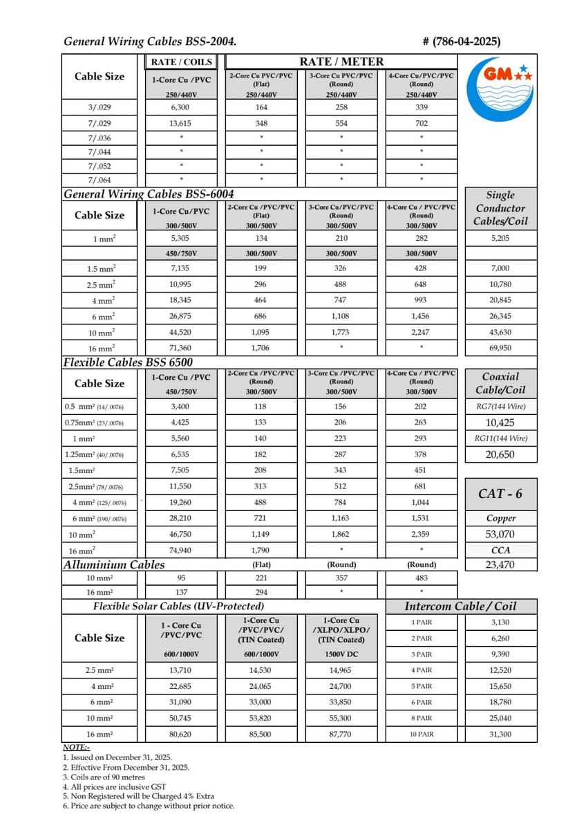 Electrical Cable Price Tables The image contains multiple tables showing..