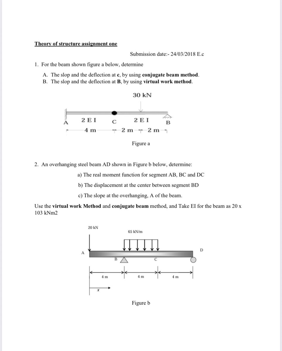 For the beam shown in figure a below, determine: A. The slope and the