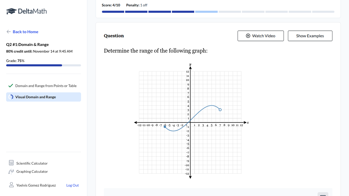 Determine the range of the following graph: [Graph of a function] | Filo