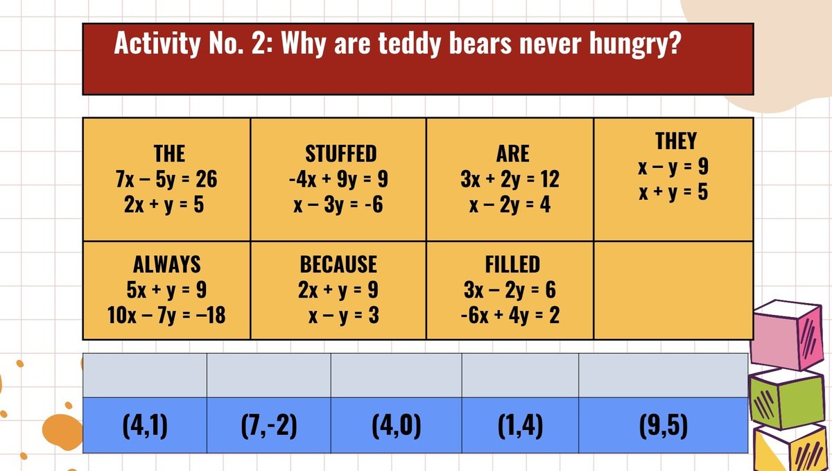Activity No. 2: Why are teddy bears never hungry? Solve the following sy..