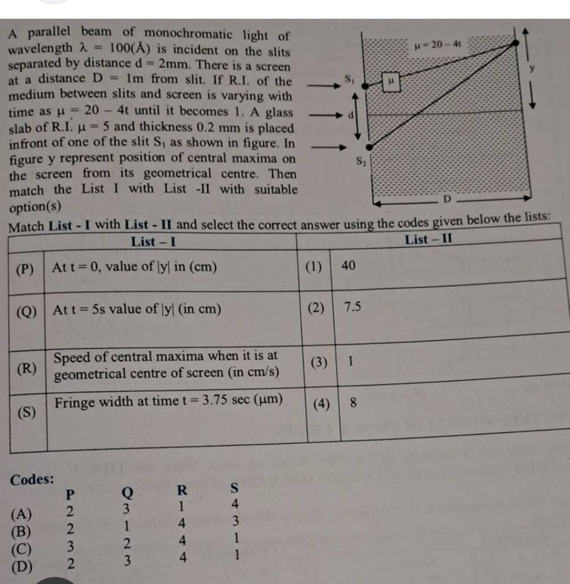A parallel monochromatic light beam of wavelength \lambda = 100 \text{ Å..