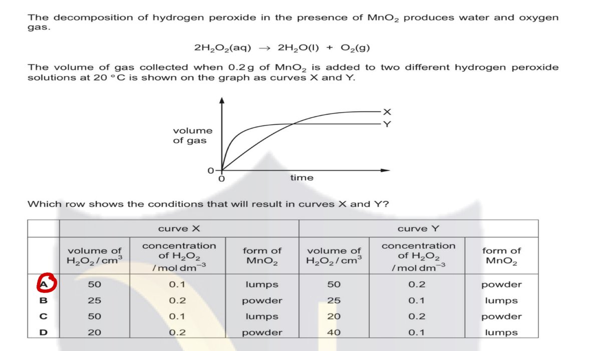 The decomposition of hydrogen peroxide in the presence of MnO2 produces w..