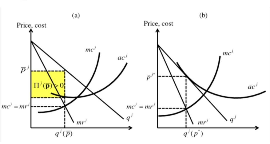 The image shows two graphs related to price and cost analysis: Graph (a)..