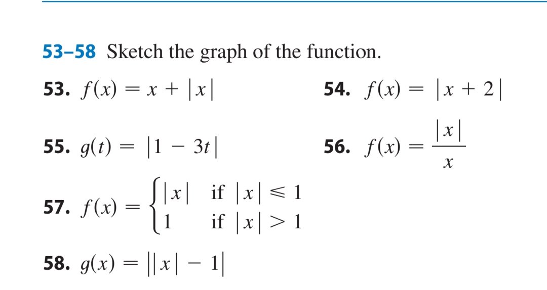 Sketch the graph of the function. f(x) = x + |x| f(x) = |x + 2| g(t)