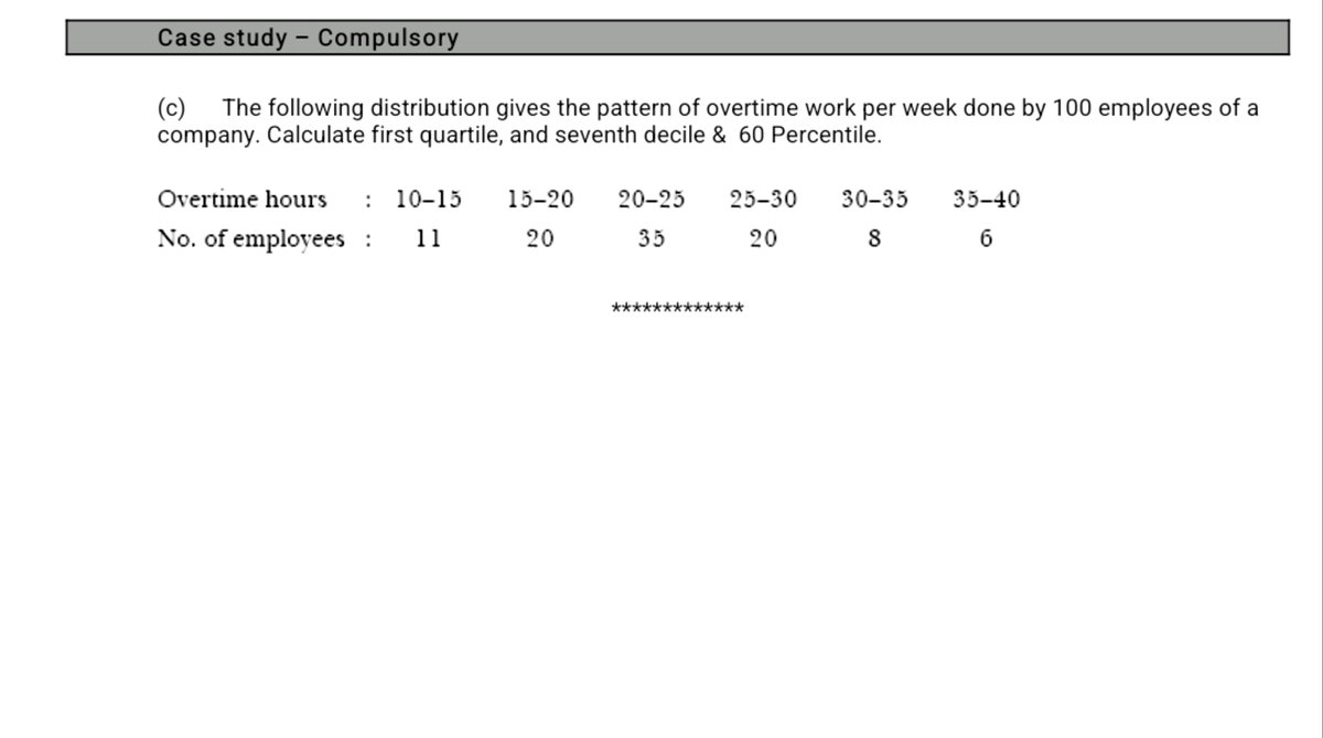 Case study - Compulsory (c) The following distribution gives the pattern