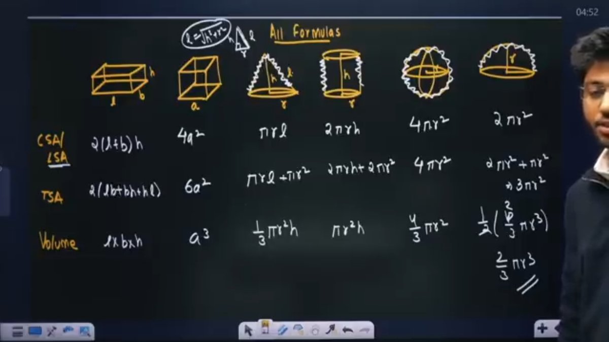 All Formulas for Surface Areas and Volumes of 3D Shapes CSA/LSA (Curved