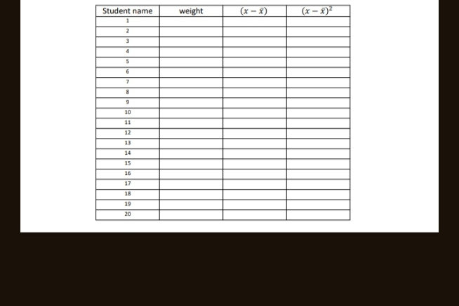 Student name | weight | (x-x̄) | (x-x̄)² ---|---|---|--- 1 | | | 2